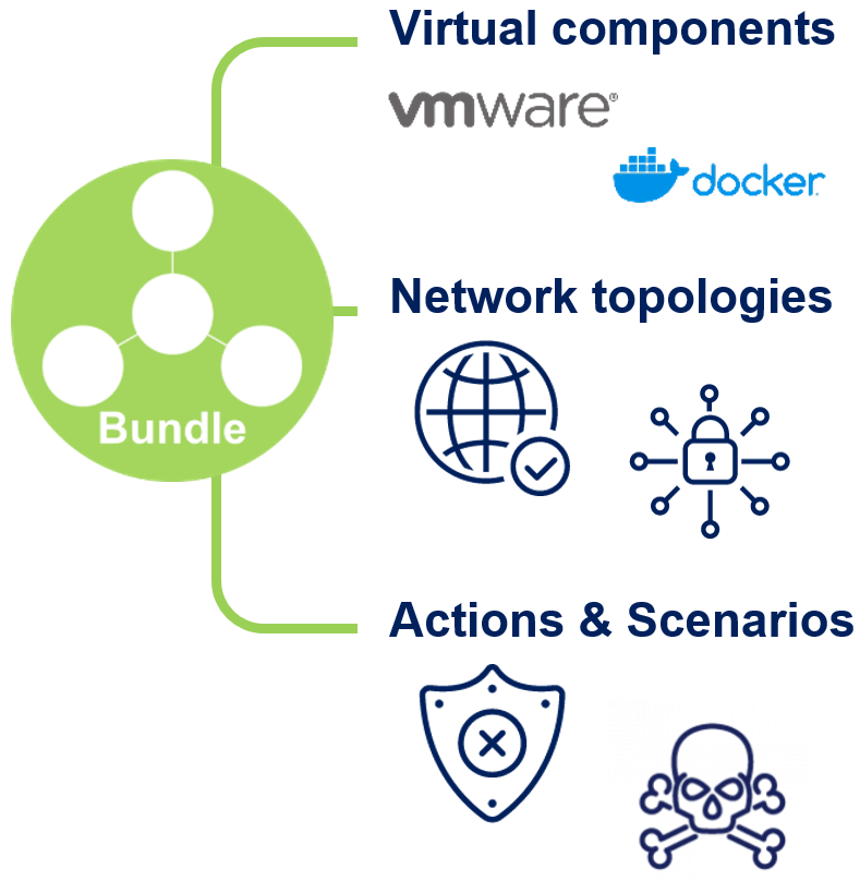 CyberSecurity Simulation Platform - Manager