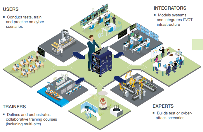 CyberSecurity Simulation Platform - Manager